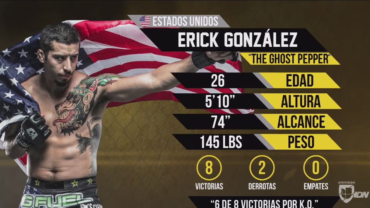 Camino a la Copa: Erick González, 'The Ghost Pepper' que espanta a sus ...