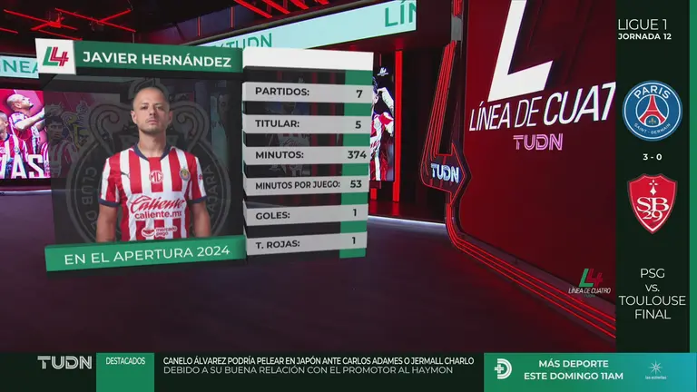 Afición de Chivas se pronuncia en contra de Javier Hernández | TUDN ...
