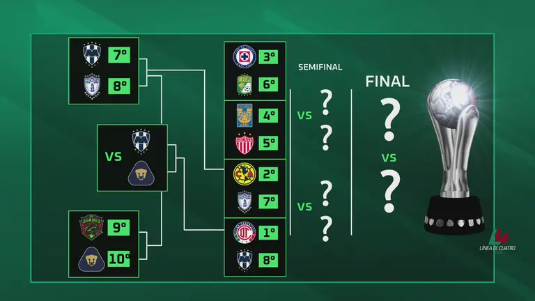 Así se jugará la Liguilla del Futbol Mexicano | TUDN Liga MX | TUDN