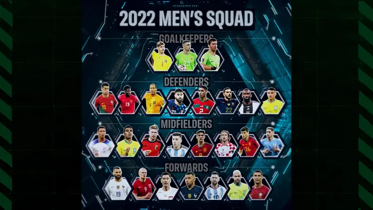 Messi, Mbappé y CR7, entre los candidatos al equipo ideal de FIFA/FIFPRo 2022 | TUDN Fútbol | TUDN