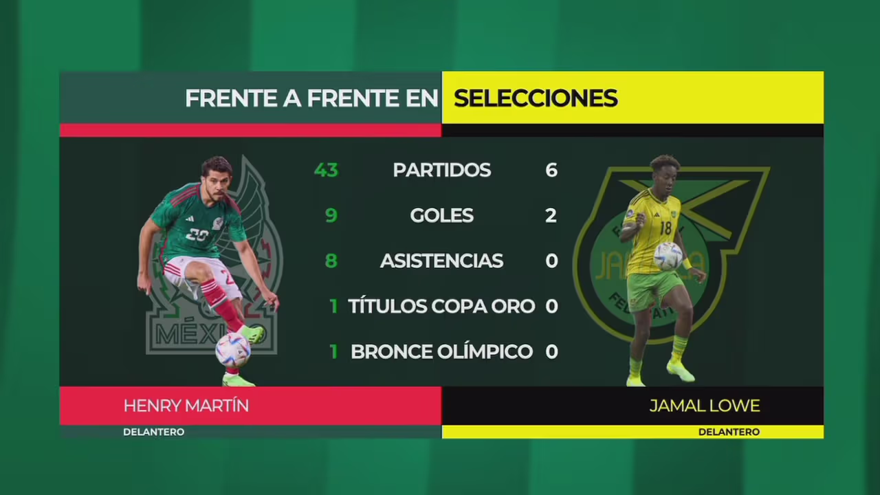 Cara a cara | Henry Martín frente a Jamal Lowe | TUDN Selección ...