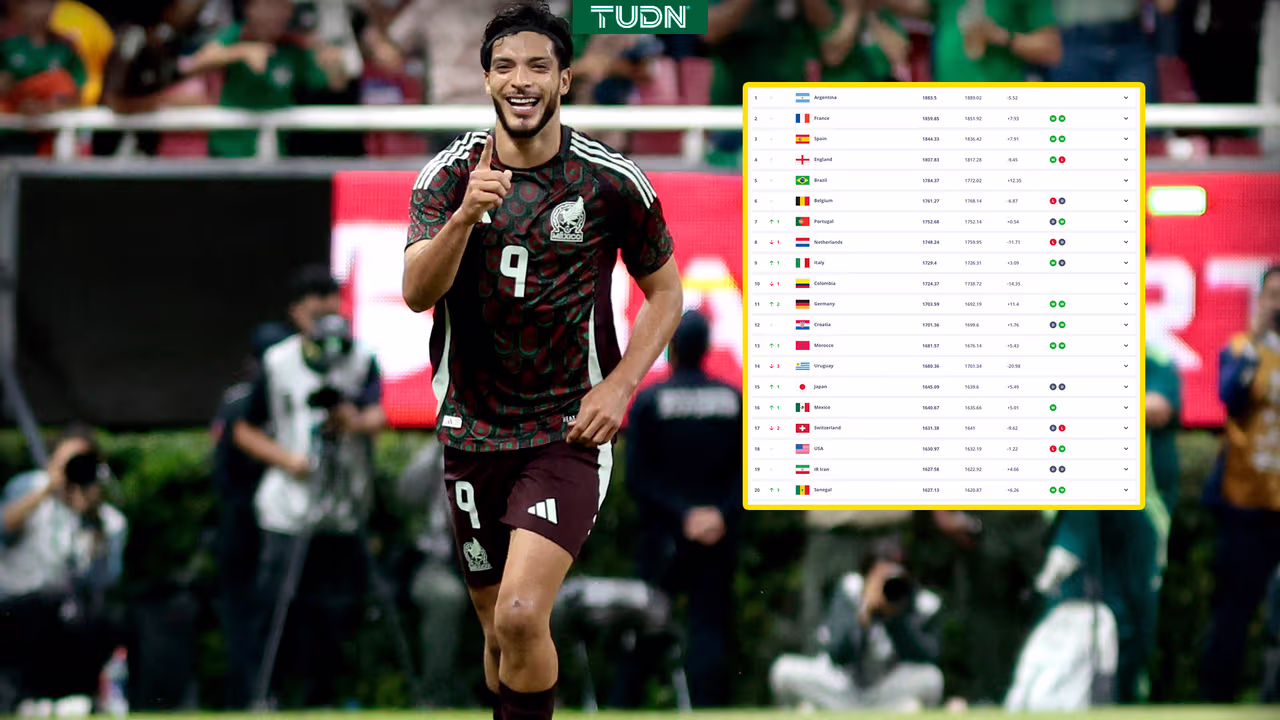 México sube un puesto y es el mejor equipo de Concacaf en el ranking ...