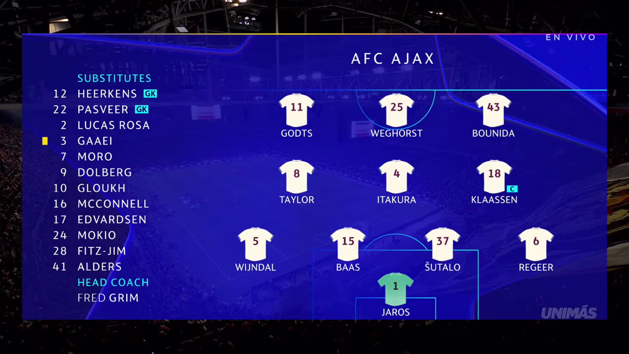 Ajax vs. Benfica - Game Highlights | TUDN UEFA Champions League | TUDN