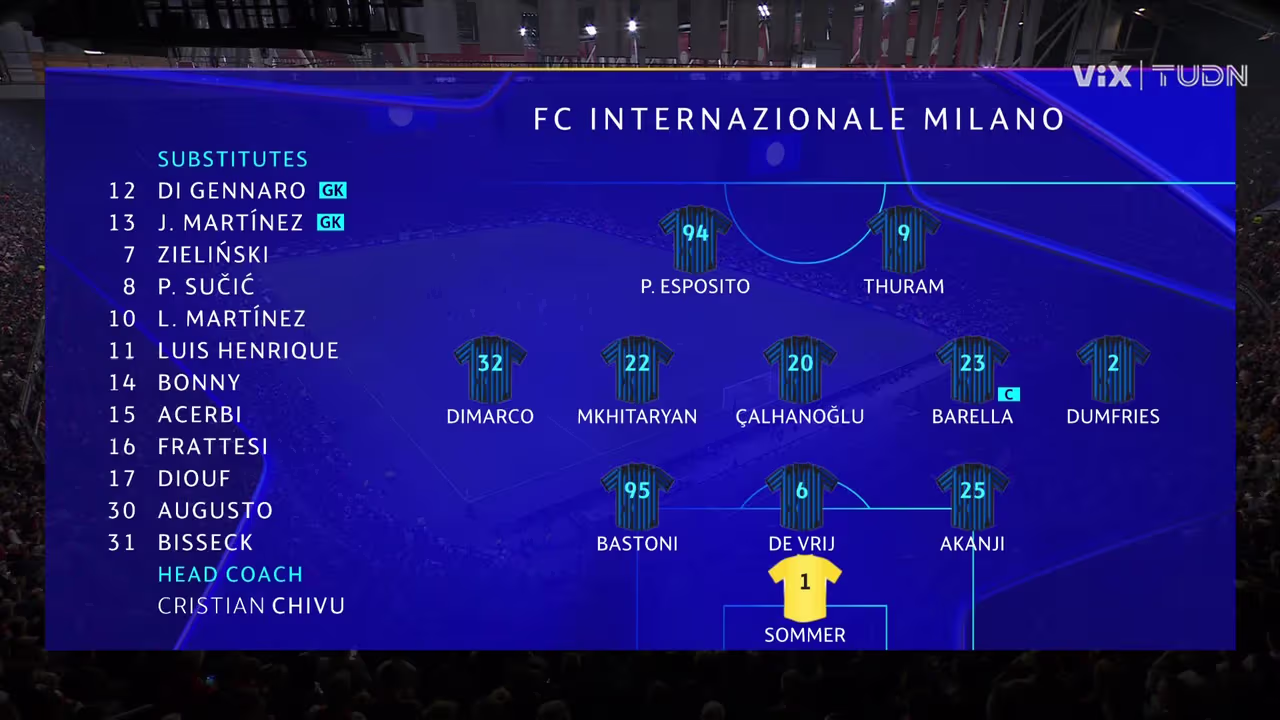 Ajax vs. Internazionale - Game Highlights | TUDN UEFA Champions League ...
