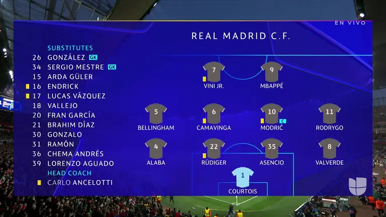 Arsenal vs. Real Madrid - Game Highlights | TUDN UEFA Champions League ...