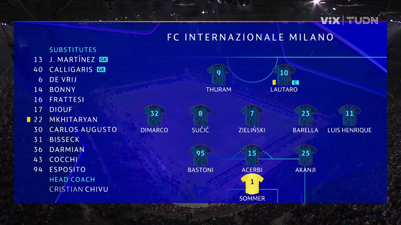 Internazionale vs. Arsenal - Game Highlights | TUDN UEFA Champions ...