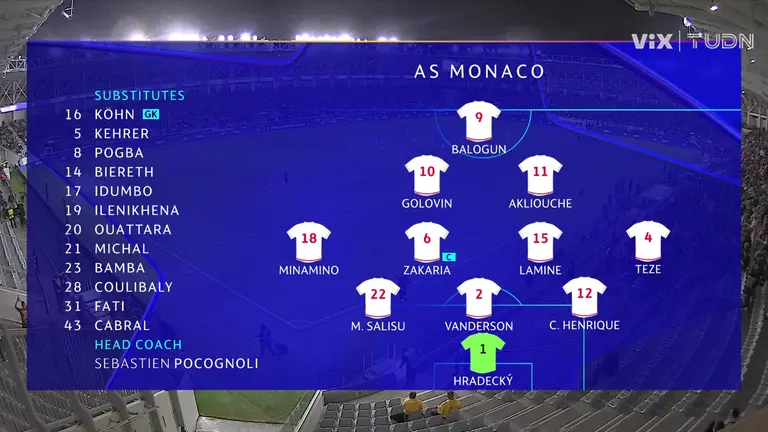 Pafos vs. Monaco - Game Highlights | TUDN UEFA Champions League | TUDN