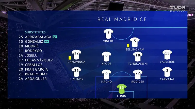 Real Madrid vs. RB Leipzig - Game Highlights | TUDN UEFA Champions ...