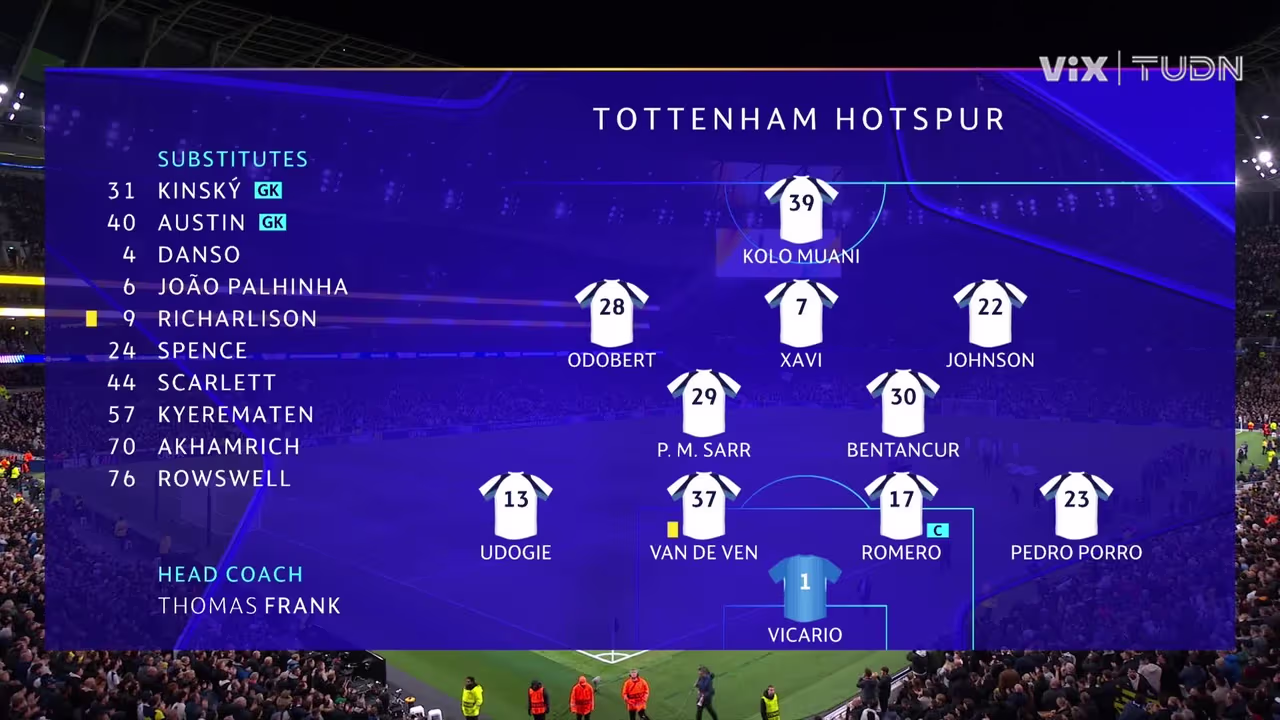 Tottenham Hotspur vs. FC København - Game Highlights | TUDN UEFA ...