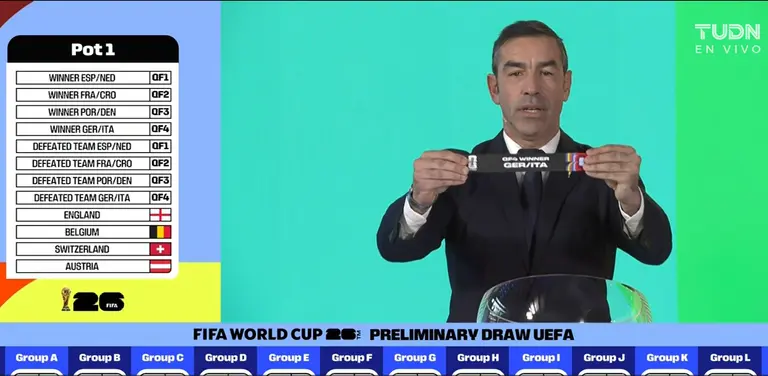 Así quedó el sorteo preliminar de UEFA para Copa del Mundo de 2026 | TUDN Copa Mundial de Futbol ...