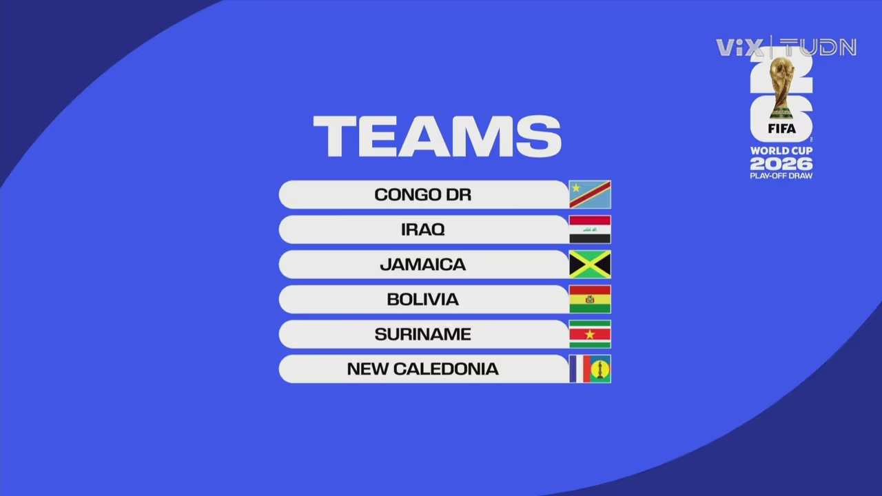 Así se juegan los Repechajes Intercontinentales rumbo al Mundial 2026 ...