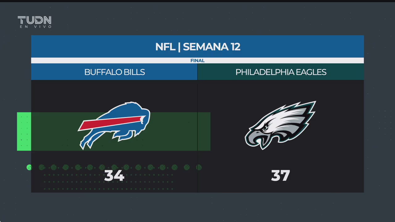 Resumen | Philadelphia se perfila a playoffs al sumar 10 victorias ...